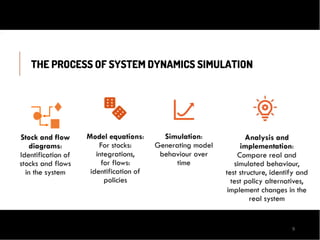 Slides-Introduction-to-System-Dynamics-Modeling-October-20-2021.pdf