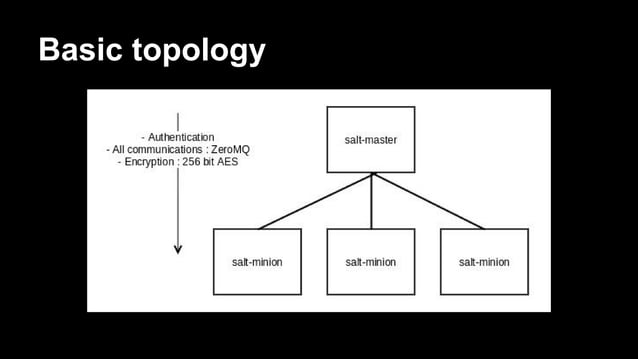 Introduction to SaltStack | PPT