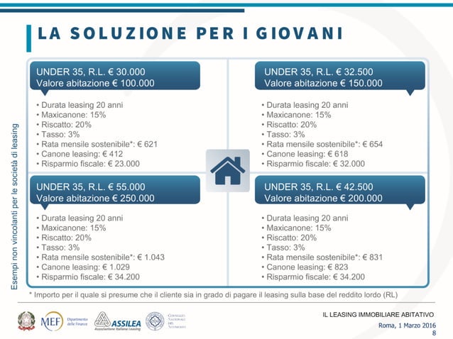 Leasing Finanziario Abitativo Presentazione | PPT