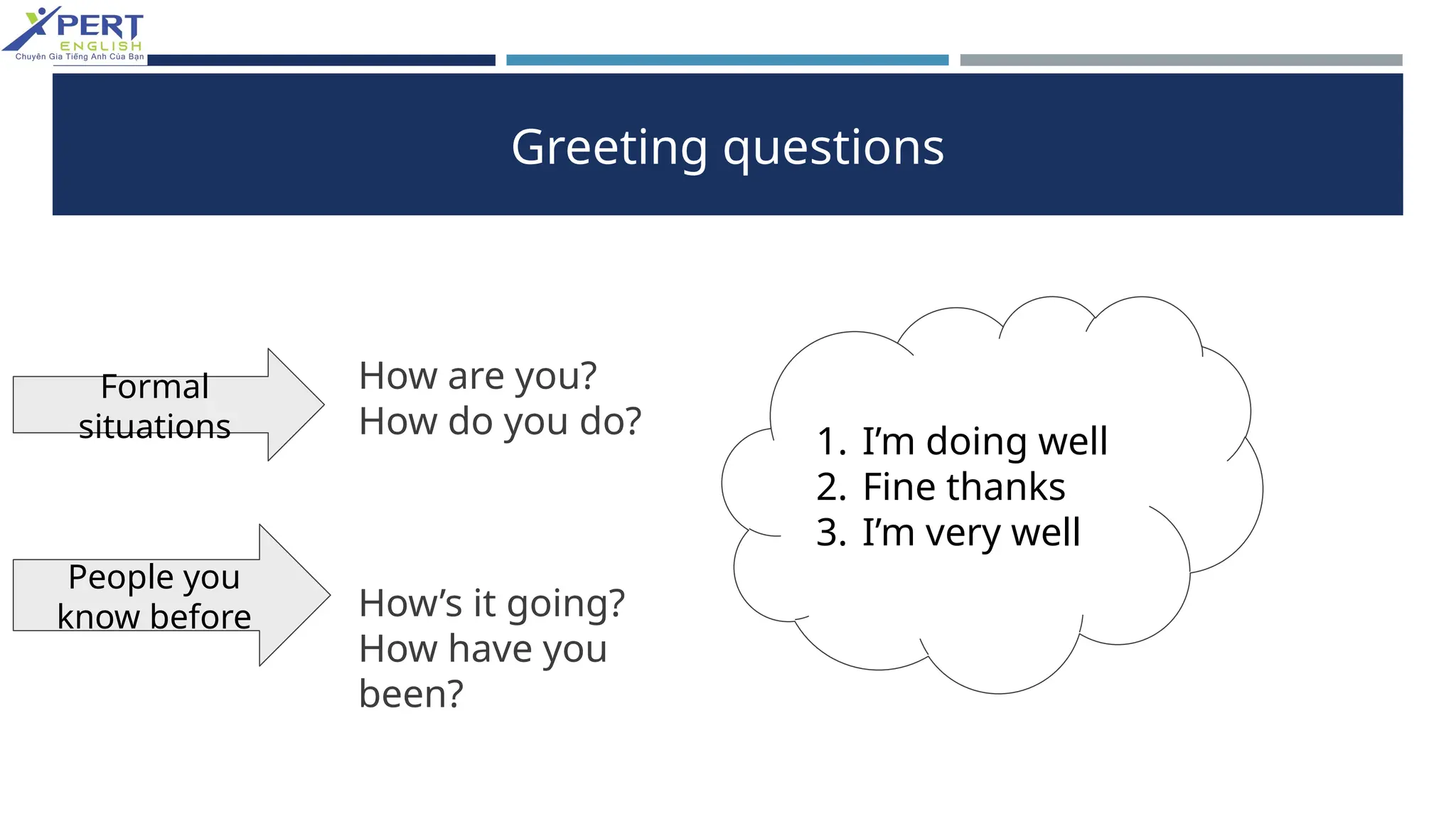 IELTS - Greetings and Introduce yourself | PPTX