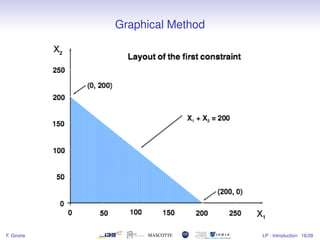 slides-linear-programming-introduction.pdf