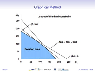 slides-linear-programming-introduction.pdf