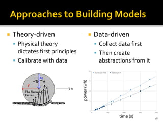 Challenges in Physical Modeling for Adaptation of Cyber-Physical Systems | PDF | Technology ...