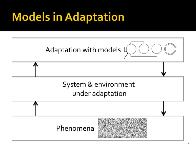 Challenges in Physical Modeling for Adaptation of Cyber-Physical Systems | PDF | Technology ...