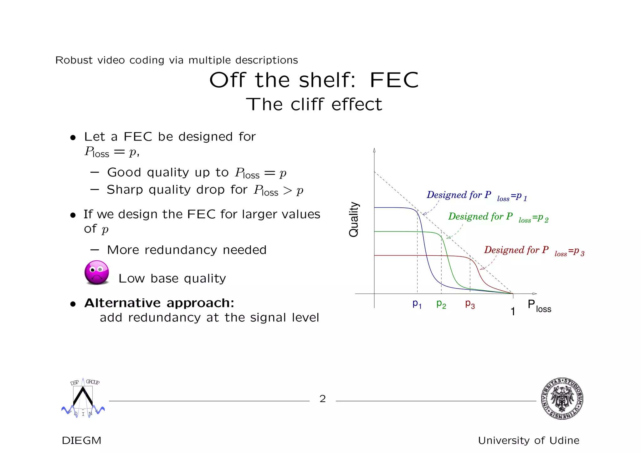 Multiple description coding for robust video transmission | PDF