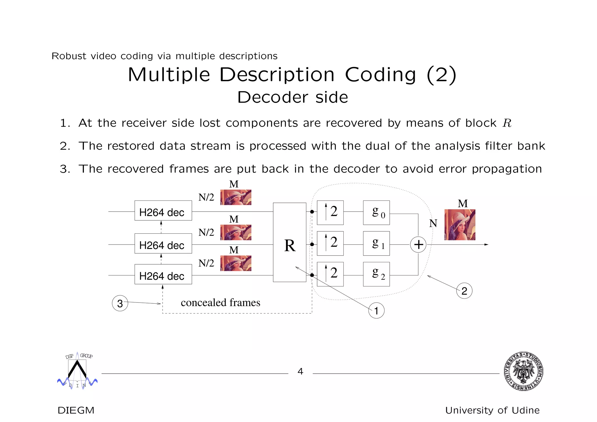 Multiple description coding for robust video transmission | PDF