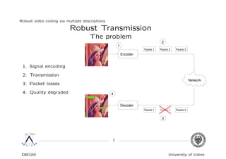 Multiple description coding for robust video transmission | PDF