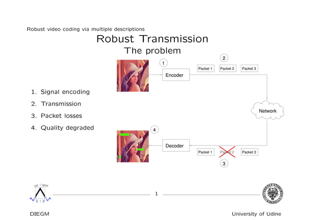 Multiple Description Coding For Robust Video Transmission Ppt