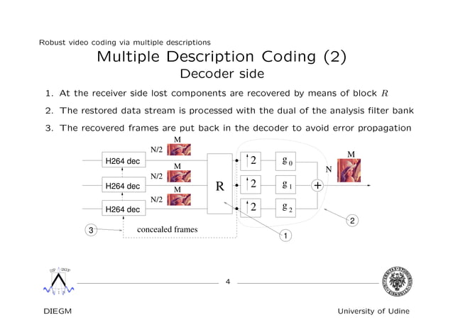 Multiple Description Coding For Robust Video Transmission Ppt