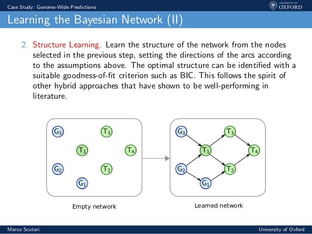 Bayes Nets Meetup Sept 29th 2016 - Bayesian Network Modelling by Marc…