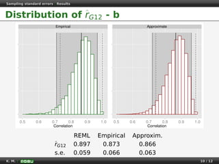 Sampling based approximation of confidence intervals for functions of genetic covariance ...