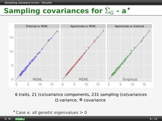 Sampling based approximation of confidence intervals for functions of genetic covariance ...