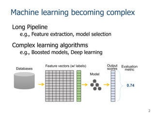Visual Exploration of Machine Learning Results using Data Cube Analysis ...