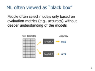 Visual Exploration of Machine Learning Results using Data Cube Analysis ...