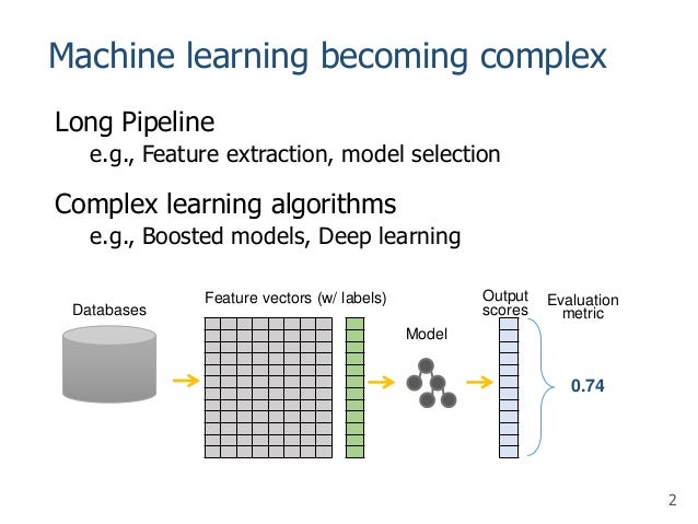 Visual Exploration of Machine Learning Results using Data Cube Analys…
