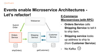 Modern Cloud-Native Streaming Platforms: Event Streaming Microservices with Apache Kafka on ...