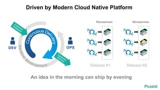 Modern Cloud-Native Streaming Platforms: Event Streaming Microservices ...