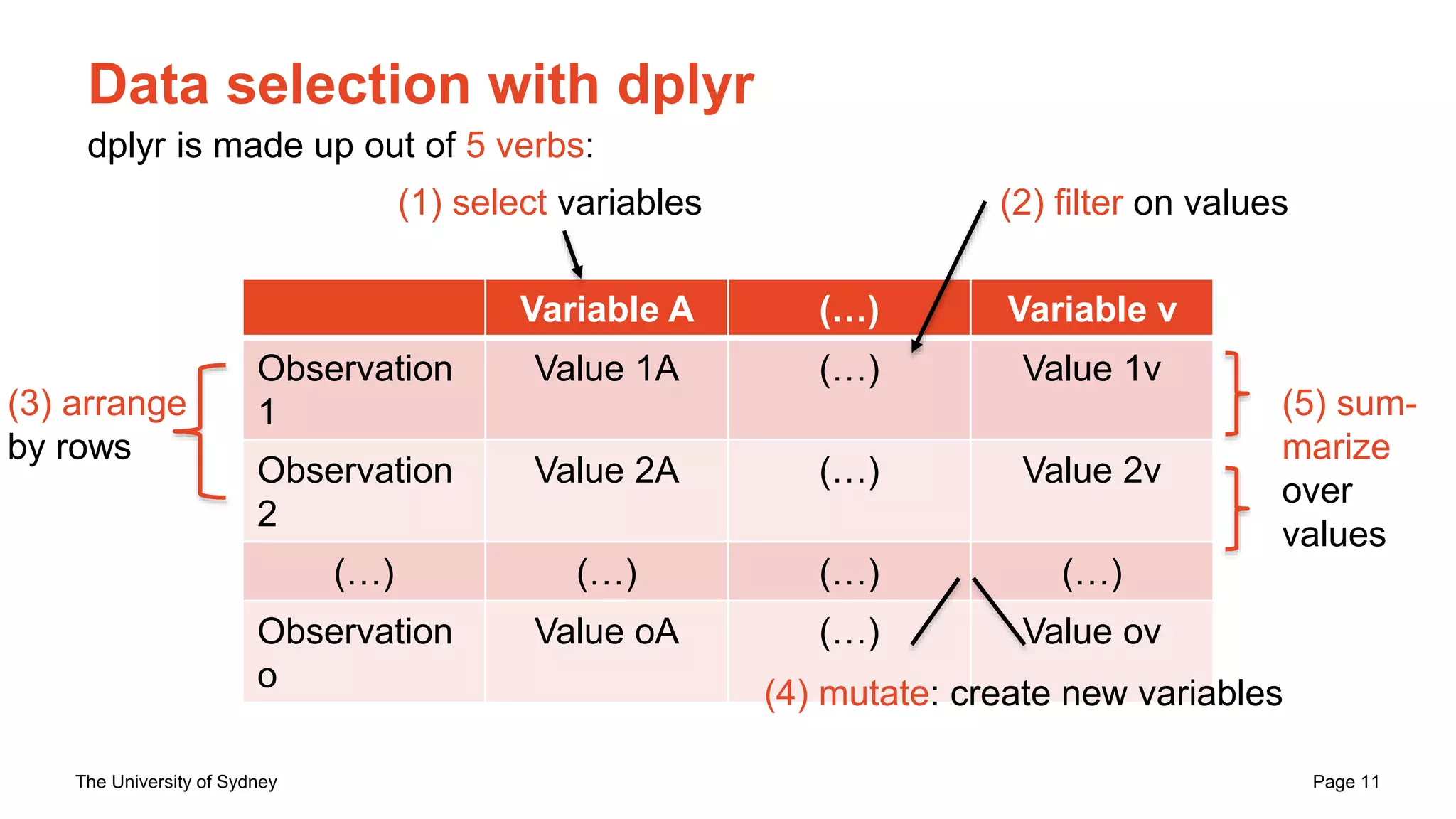 Exploratory data analysis | PPTX