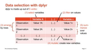 Exploratory data analysis | PPTX