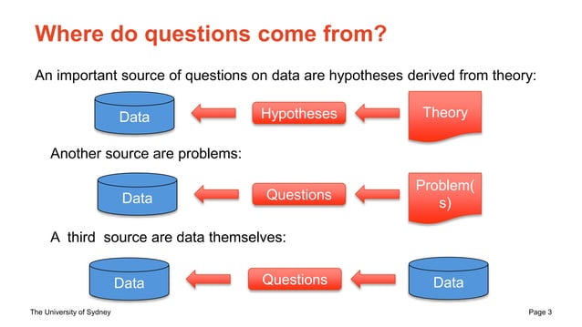 Exploratory data analysis | PPTX