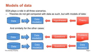 Exploratory data analysis | PPTX