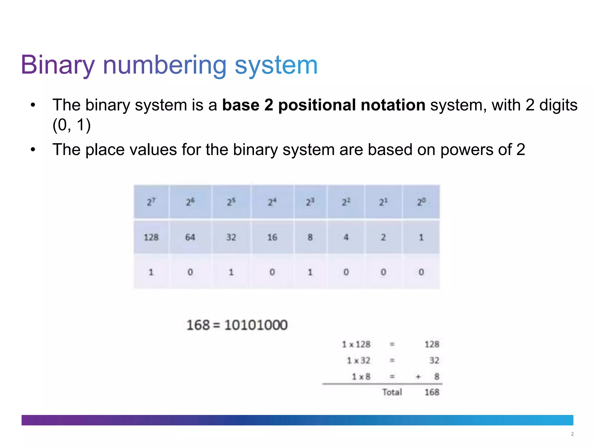 Slides-Numbers-Decimal-Binary-Hexadecimal.pptx