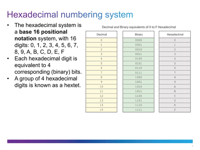 Slides-Numbers-Decimal-Binary-Hexadecimal.pptx