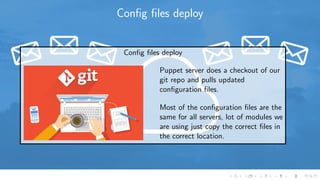 Scaling antispam solutions with Puppet | PPT