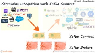 On Track with Apache Kafka®: Building a Streaming ETL Solution with ...