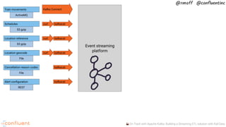 On Track with Apache Kafka®: Building a Streaming ETL Solution with Rail Data | PPT