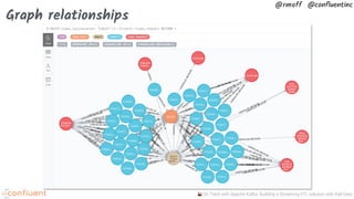 On Track with Apache Kafka®: Building a Streaming ETL Solution with Rail Data | PPT