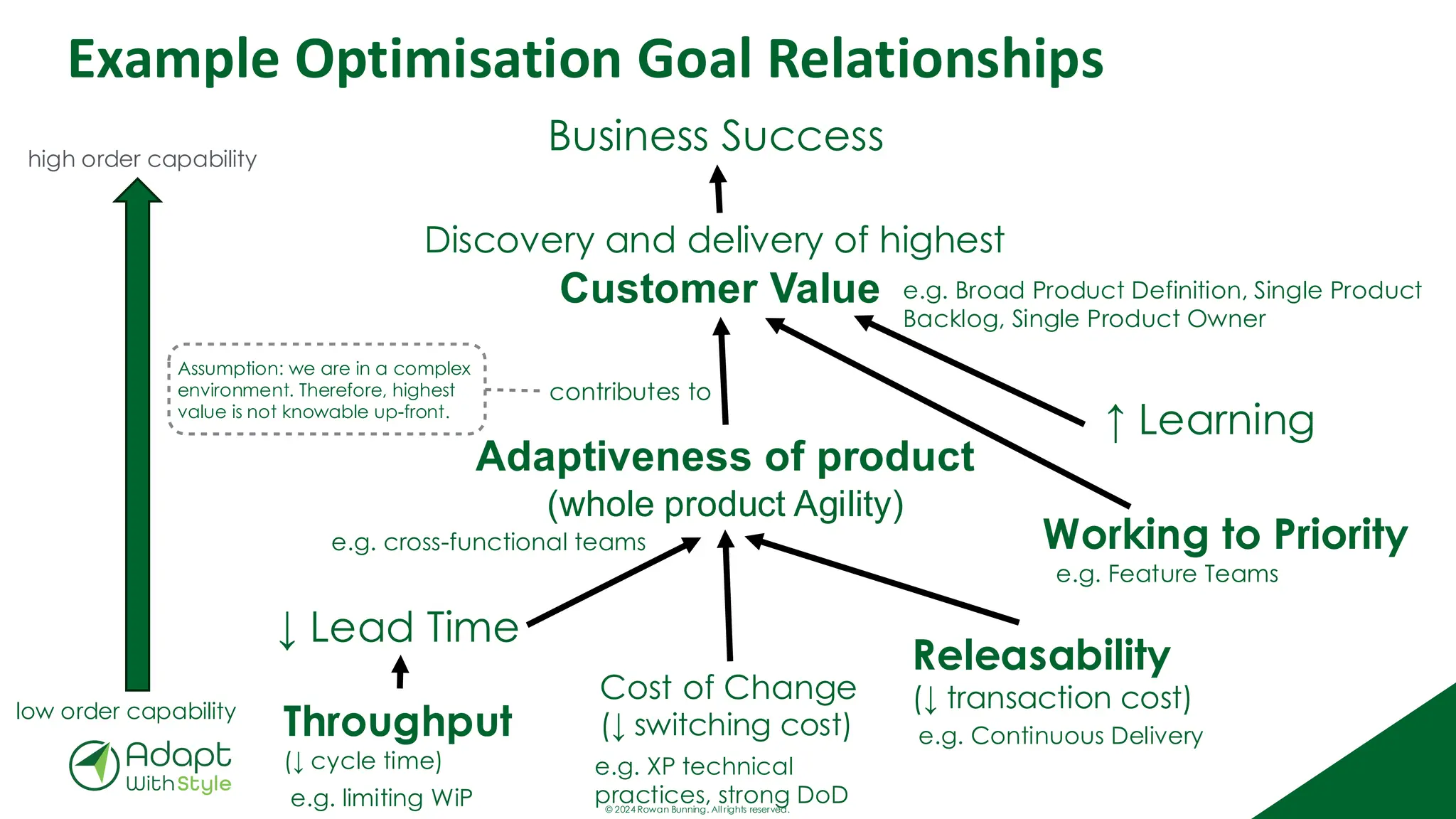 Optimus Prime for Transformers: aligning leaders on capabilities using ...
