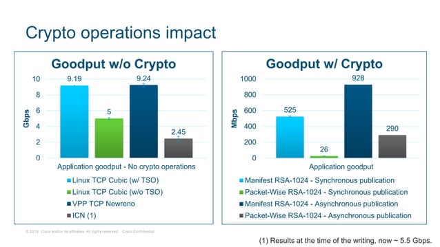 A Transport Layer and Socket API for (h)ICN: Design, Implementation and Performance Analysis | PPT