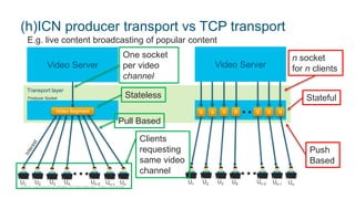 A Transport Layer and Socket API for (h)ICN: Design, Implementation and Performance Analysis | PPTX