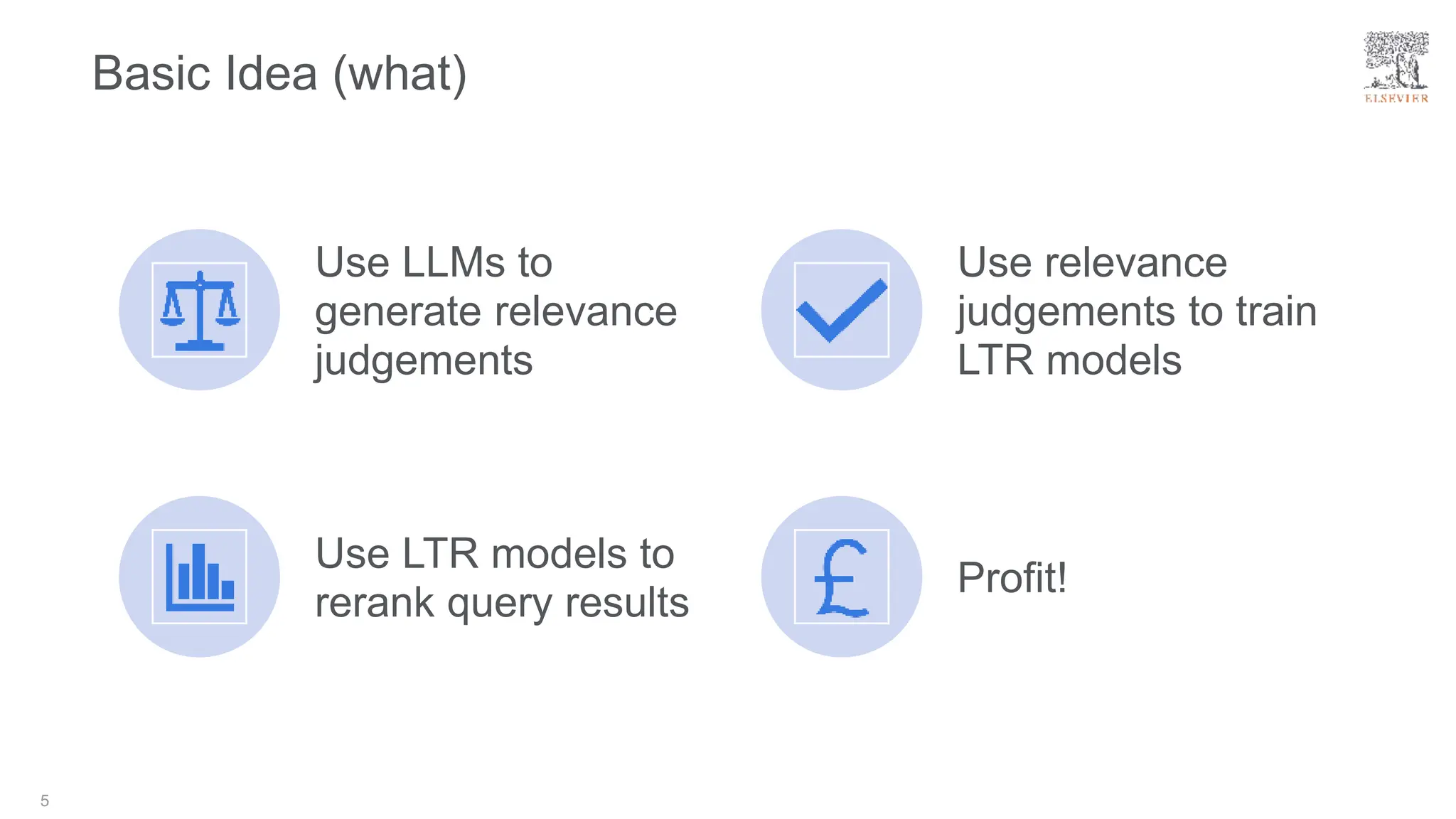 Building Learning to Rank (LTR) search reranking models using Large ...