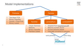 Building Learning to Rank (LTR) search reranking models using Large Language Models (LLM) | PPTX