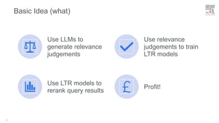 Building Learning to Rank (LTR) search reranking models using Large ...