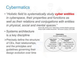 Architecting in the era of Cybermatics | PPT