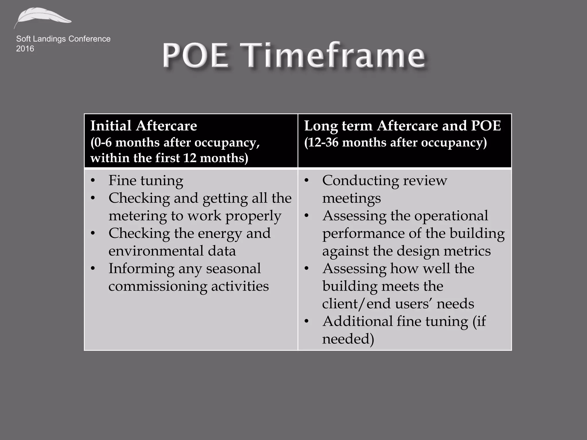 Post Occupancy Evaluation (POE) | PDF