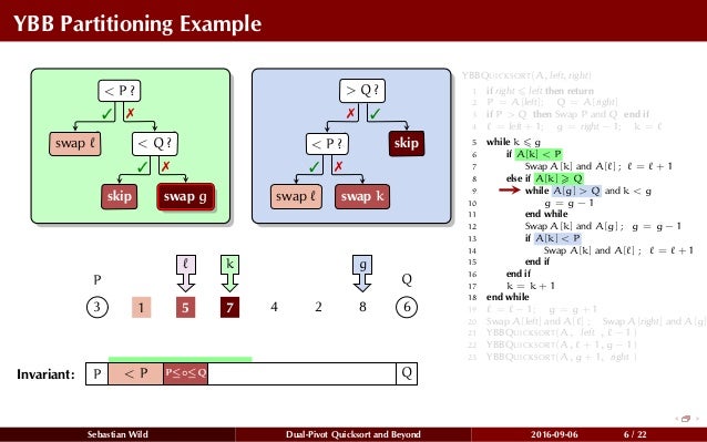 Dual Pivot Quicksort and Beyond