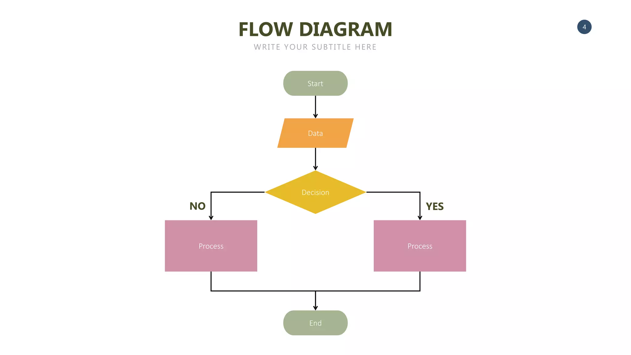Slides-Powerpoint-Fluxogramas-Standard.pptx