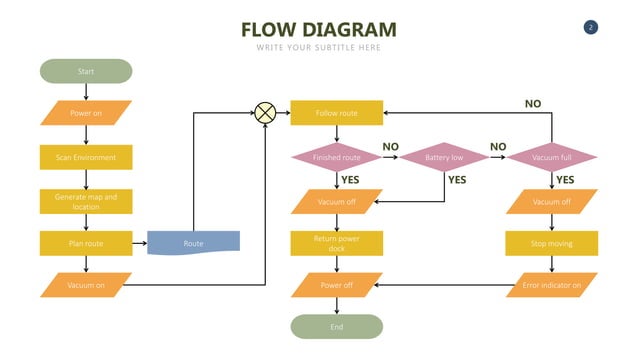 Slides-Powerpoint-Fluxogramas-Standard.pptx