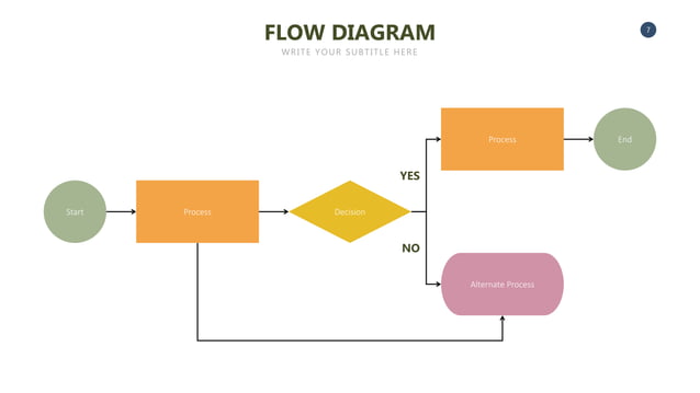 Slides-Powerpoint-Fluxogramas-Standard.pptx