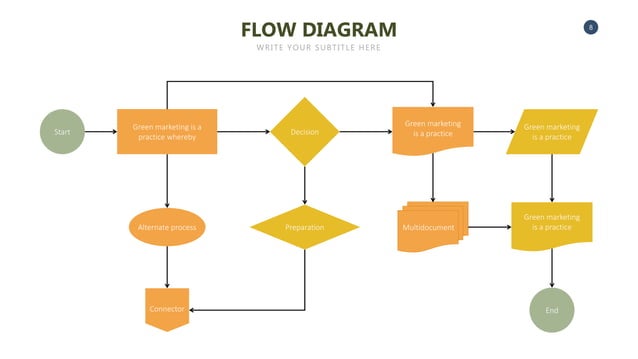 Slides-Powerpoint-Fluxogramas-Standard.pptx