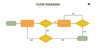 Slides-Powerpoint-Fluxogramas-Standard.pptx