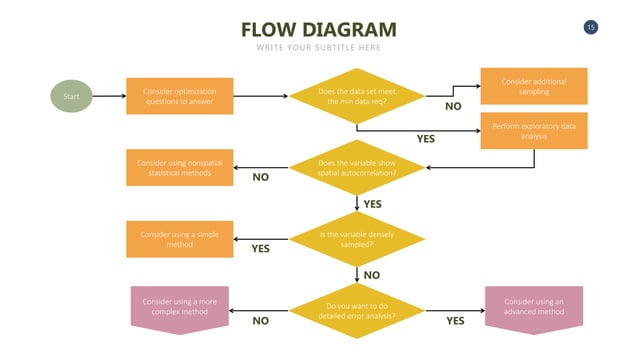 Slides Powerpoint Fluxogramas Standard Pptx - vrogue.co