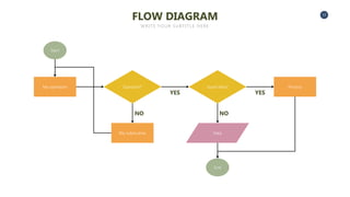 Slides-Powerpoint-Fluxogramas-Standard.pptx