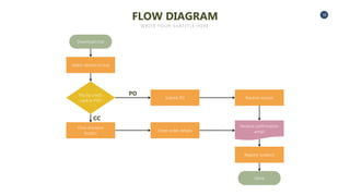 Slides-Powerpoint-Fluxogramas-Standard.pptx