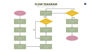Slides-Powerpoint-Fluxogramas-Standard.pptx