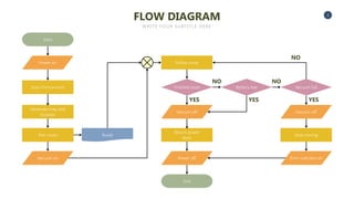 Slides-Powerpoint-Fluxogramas-Standard.pptx